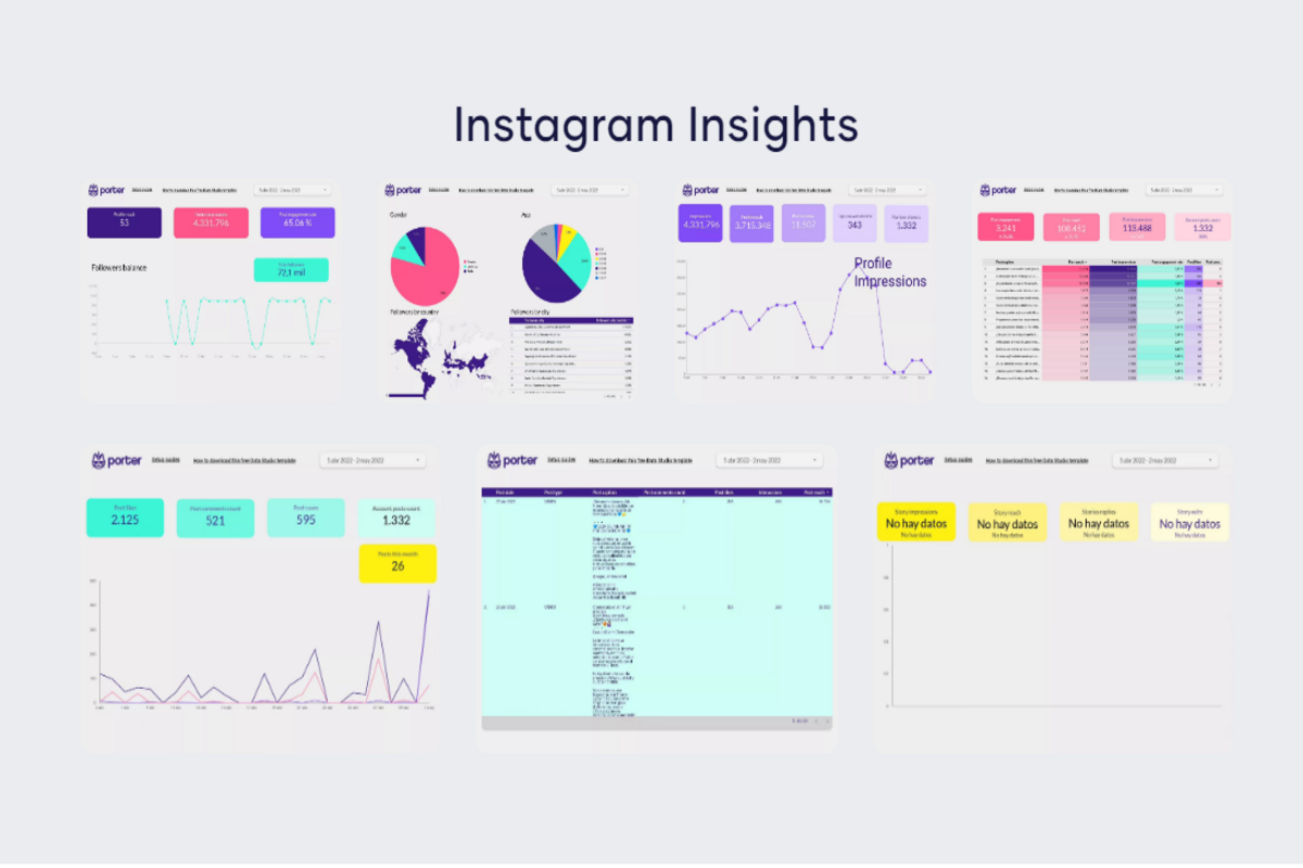 How to Use Instagram Post Insights to Improve Strategy