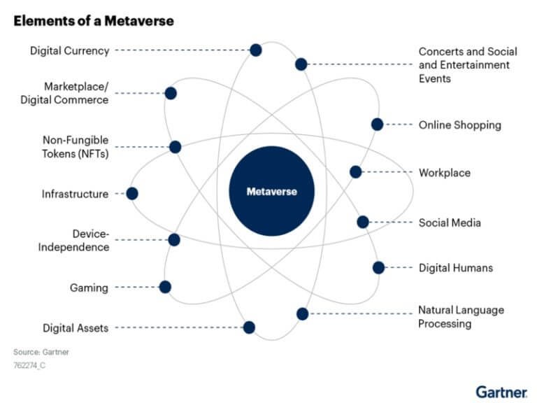 The State of the Metaverse: 67 Metaverse Statistics and Trends...