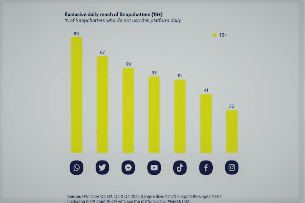 Snapchat Plus: Should You Bother With The Upgrade?