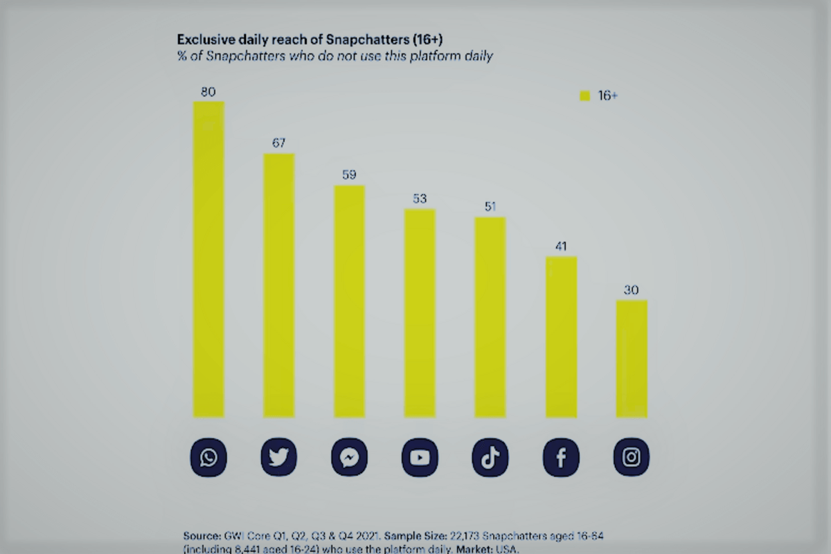 Snapchat Plus: Should You Bother With The Upgrade?
