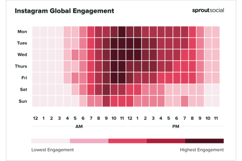 The Best Time to Post on Instagram 2022