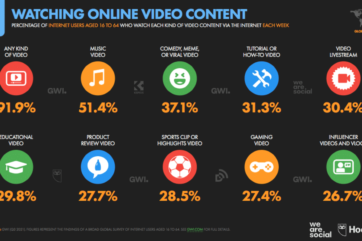 YouTube to MP4 Converters: Top Tools and Pros & Cons